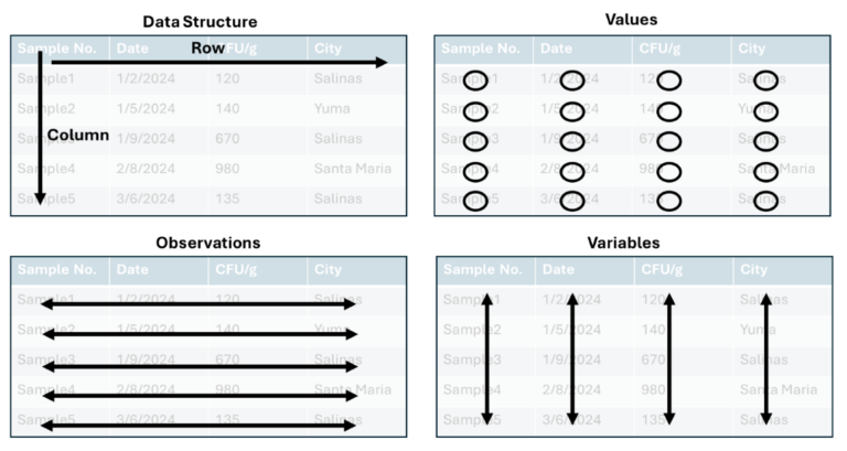 Data 101: Is your data dirty? - Western Growers Association Western ...