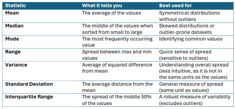 Data 101: Understanding Summary Statistics: The Foundation of Data ...